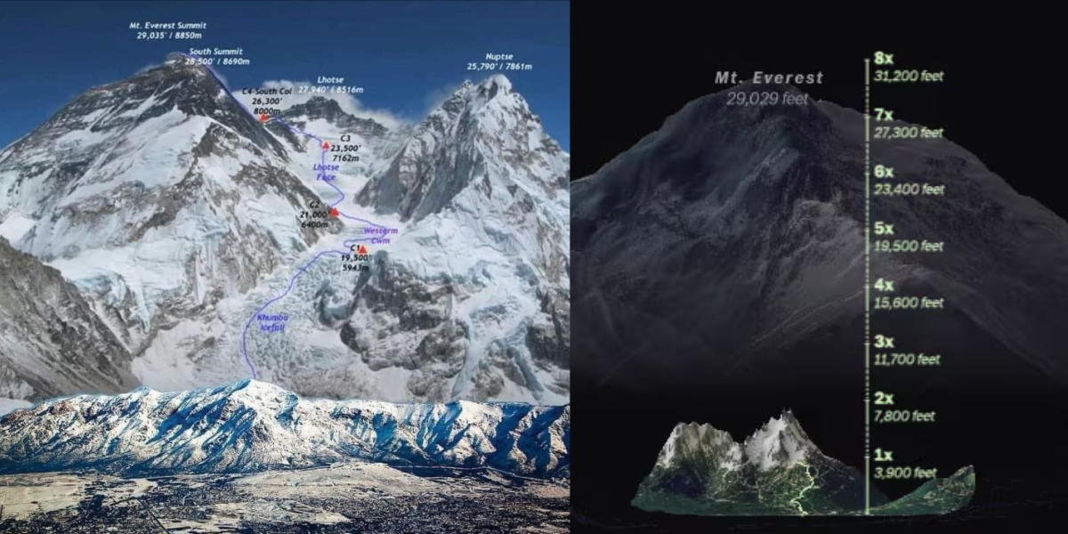 Definitive 29,032 ft Mt Everest Height in Feet: 7 Crucial Facts