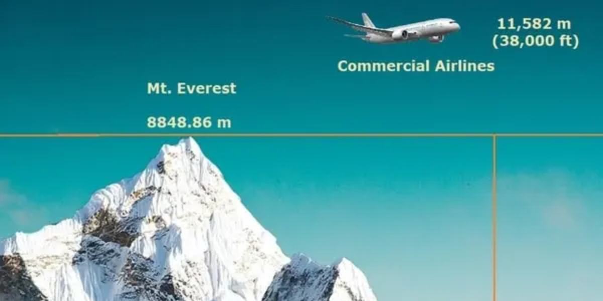 Definitive 29,032 ft Mt Everest Height in Feet: 7 Crucial Facts