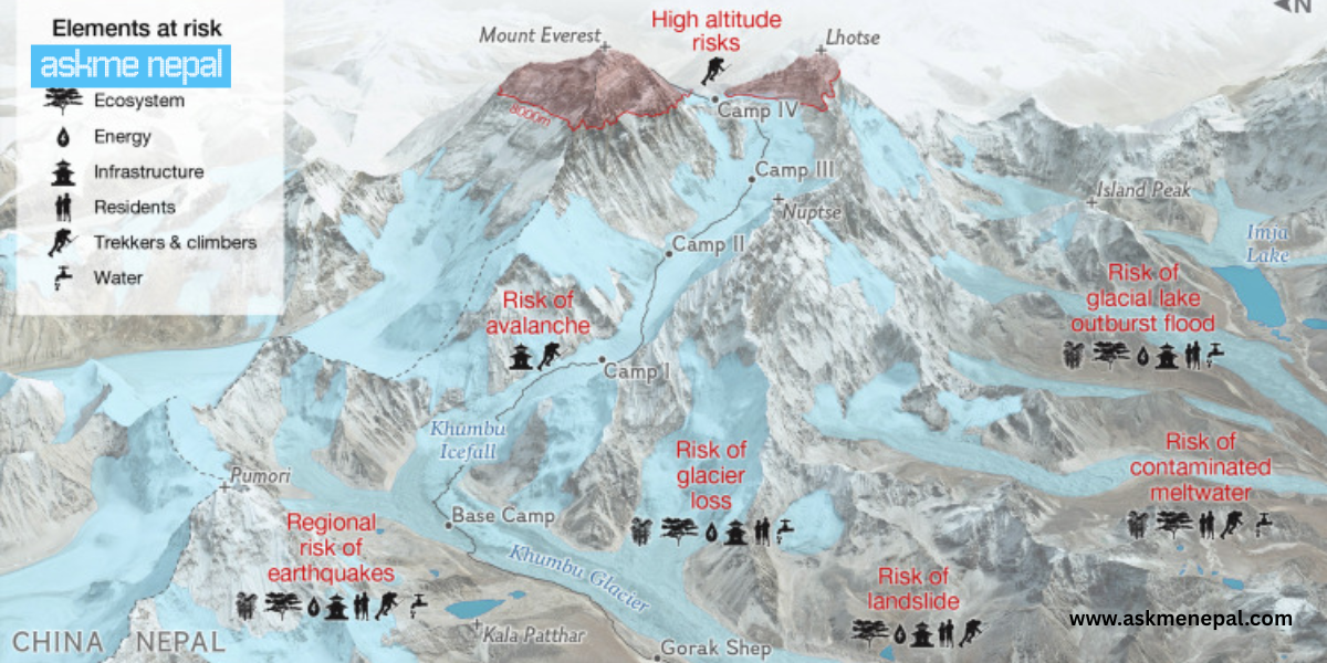 Mt Everest Map Asia - Ultimate 2026 Location Guide - Askme Nepal