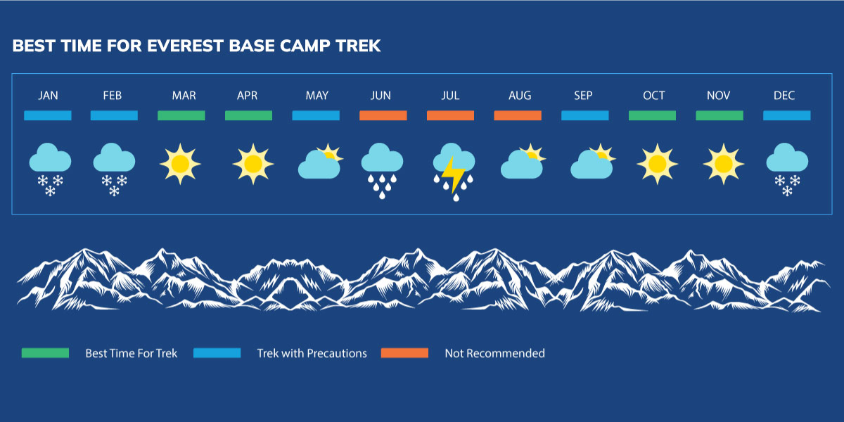Everest Climb Time and Crowds: Complete 2026 Guide - 7 Facts