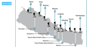 Nepal Restricted Area Permit Rules Complete Guide AskmeNepal