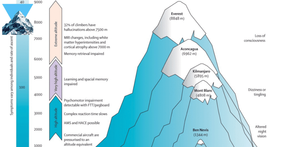 Death Zone of Mount Everest Explained: 5 Critical Survival Facts