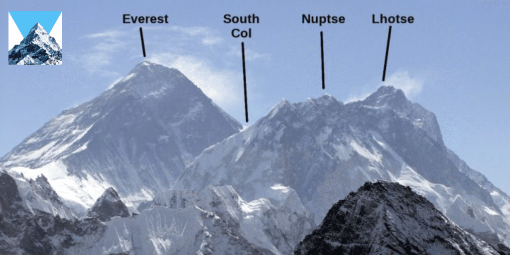 Death Zone of Mount Everest Explained: 5 Critical Survival Facts
