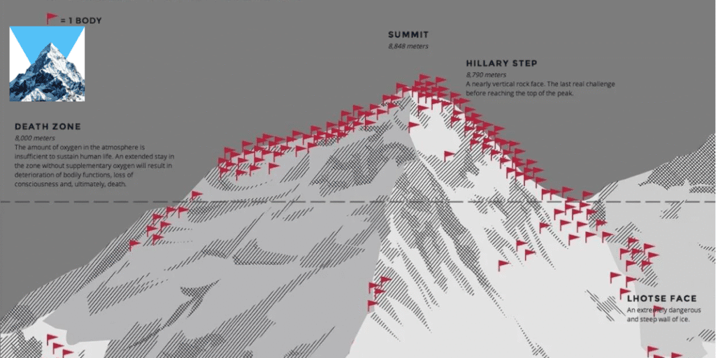 Death Zone of Mount Everest Explained: 5 Critical Survival Facts