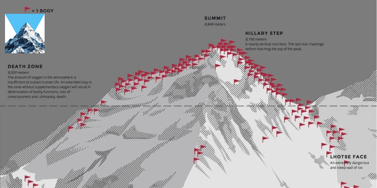 Death Zone of Mount Everest Explained: 5 Critical Survival Facts