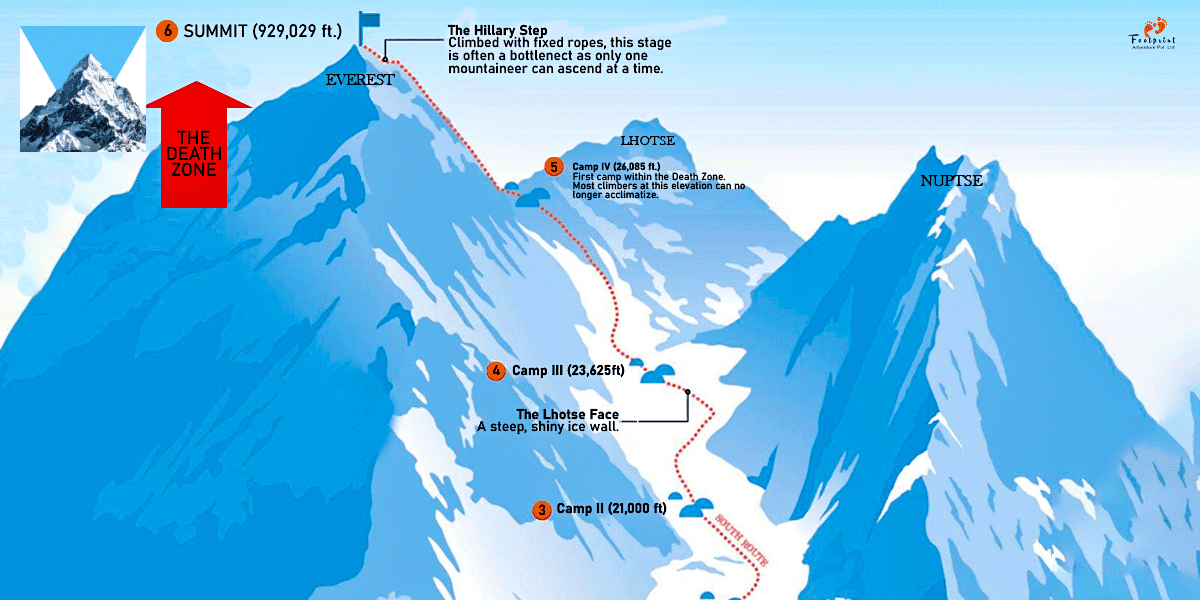 Death Zone of Mount Everest Explained: 5 Critical Survival Facts